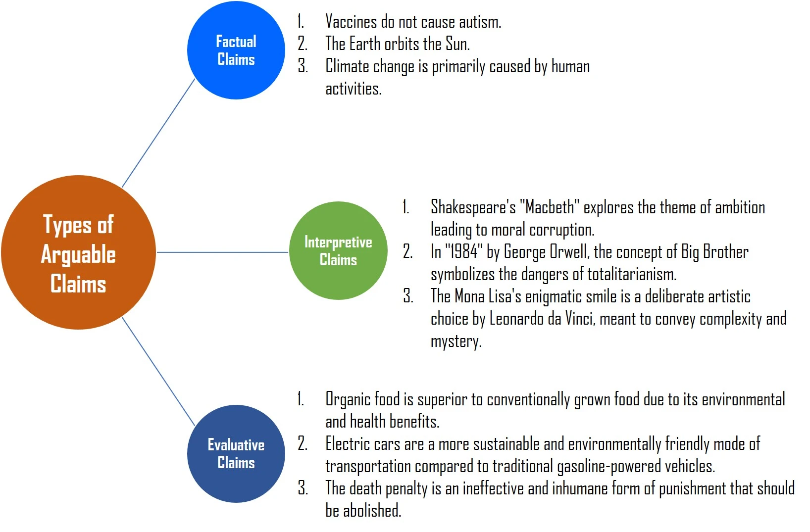 Writing Arguable Claims in Argumentative Essays (+Examples) Writing Arguable Claims in Argumentative Essays (+Examples)